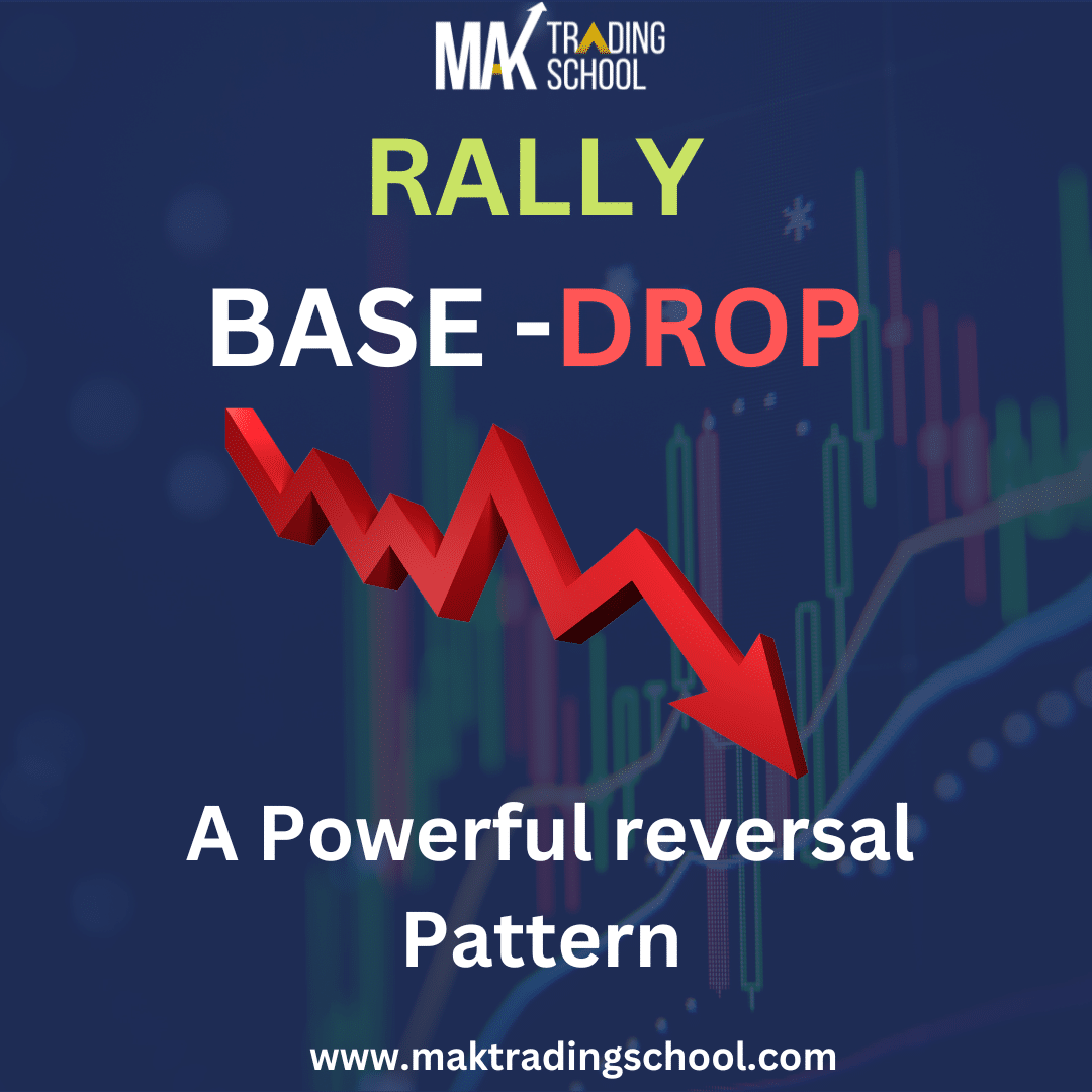 Rally Base Drop Strategy-A Powerful Supply Zone | MAK Trading School