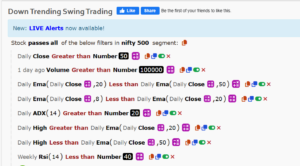 Best FREE Chartink Screener for Swing Trading