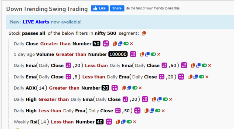 Best FREE Chartink Screener for Swing Trading