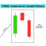 How to Trade the 3 candle pattern | Mak Trading school