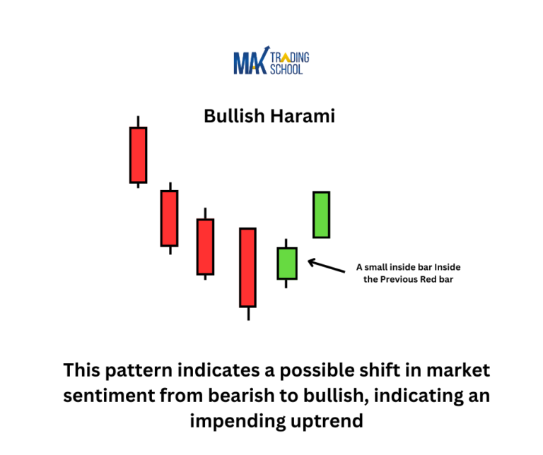 The 50 Most Profitable Candlestick Patterns for Traders